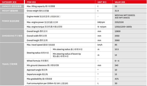 Stc250c5 25t Truck Crane Truck Crane Building Machinery Yitongda