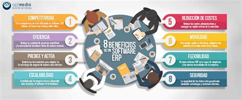 10 Beneficios Del Software Que Mejorarán Tu Negocio