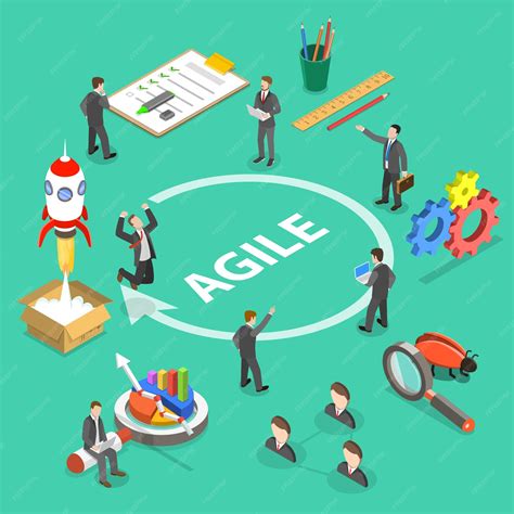 Premium Vector Flat Isometric Concept Of Agile Methodology Software Product Development