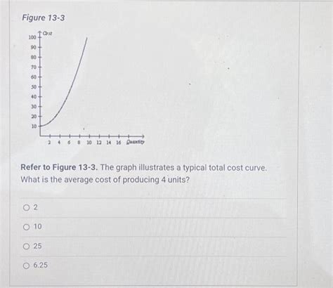 Solved Figure Refer To Figure The Graph Chegg Com