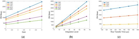 A General On Orbit Absolute Radiometric Calibration Method Compatible With Multiple Imaging