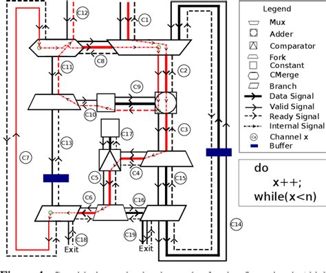 figure 1 from a comprehensive timing model for accurate frequency