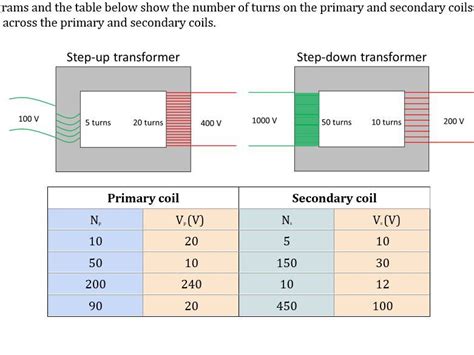 Transformers And The National Grid Teaching Resources