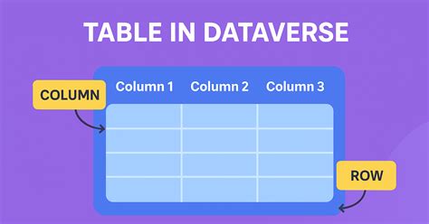 Dynamics 365 Field Service Customize A Schedule Board