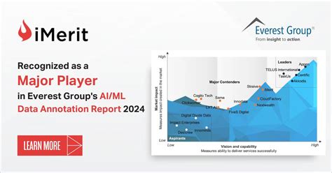 imerit technology on linkedin dataannotation datalabeling ai