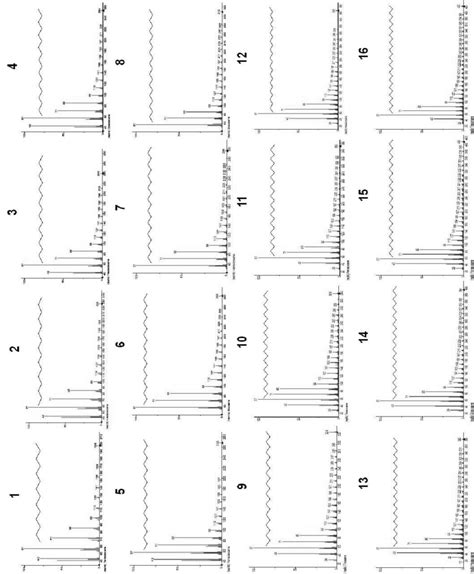 Mass Spectrometry Ms Of The Majority Of Components Of N Alkanes In