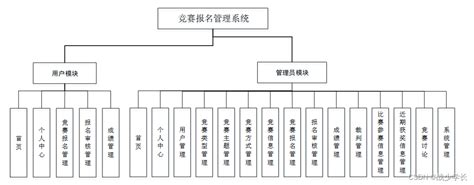 附源码 Javassm竞赛报名管理系统（程序lwjava比赛管理系统战少程序源码的博客 Csdn博客