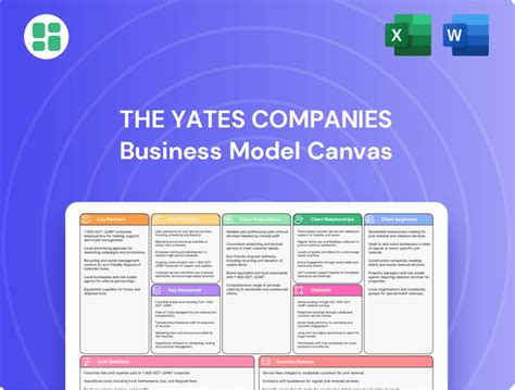 The Yates Companies Business Model Canvas Pestel