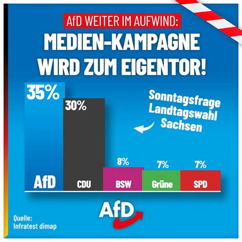 Kampagne Gegen AfD Wird Zum Eigentor AfD Goslar