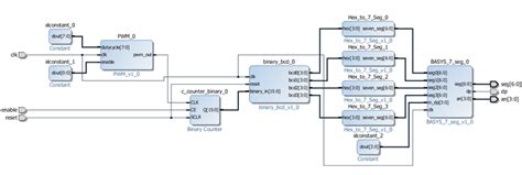 Configured IP Cores Block Diagram Download Scientific Diagram