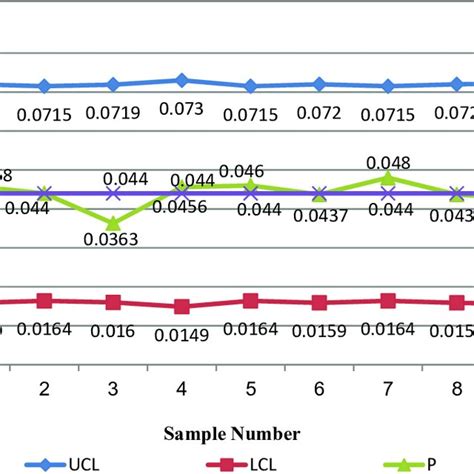 Monthly Production Rejection Trend For Existing Process Download Table