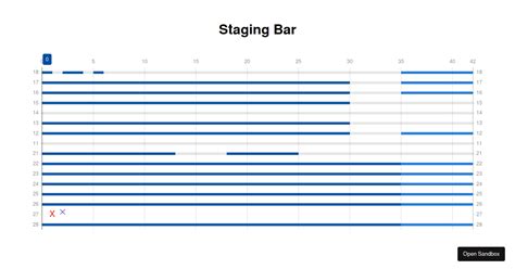Ant Design Chart Staging Bar Codesandbox