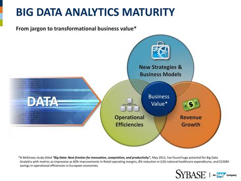 Ppt Sap Sybase Iq 15 Technical Overview Powerpoint Presentation Free