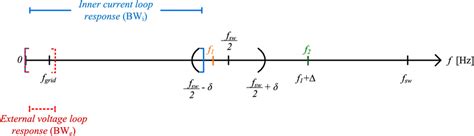 Bandwidth Response Orientation Scheme Download Scientific Diagram