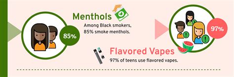 California Bans All Tobacco Flavors Uw Ctri Uwmadison