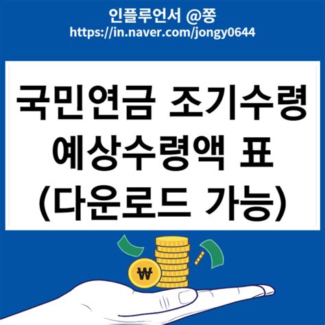 국민연금 예상수령액 표 상한액 조기수령하는 이유예상연금월액표