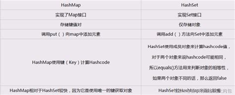 Hashmap 和 Hashtable 的区别 Hashset 和 Hashmap 区别hashset和hashtable的区别是什么