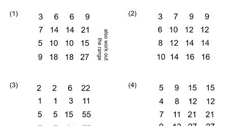 Median Don Steward Mathematics Teaching Average Relationships