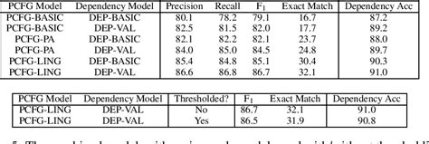 Figure 5 From Fast Exact Inference With A Factored Model For Natural