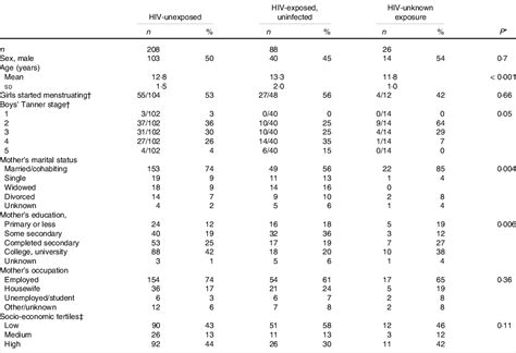 Anthropometry Body Composition Early Growth And Chronic Disease Risk