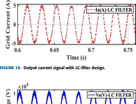 Figure 1 From Operation Of Grid Connected Pv System With Ann Based Mppt