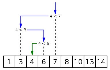 What Is The Difference Between Linear Search And Binary Search Pediaa