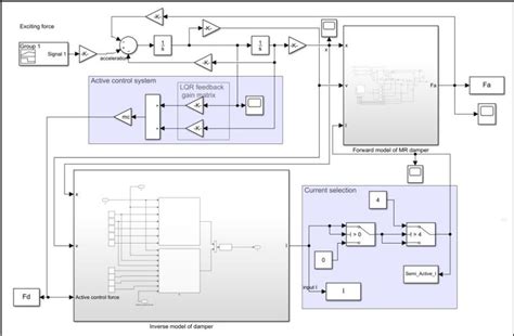 Figure 1 From A Semi Active Control Method For Magnetorheological Dampers To Suppress The