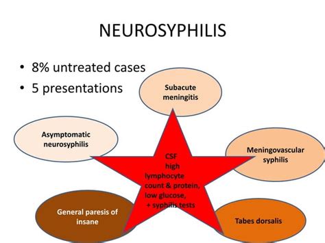 Infectious Diseases Typhoid Syphilis Ppt