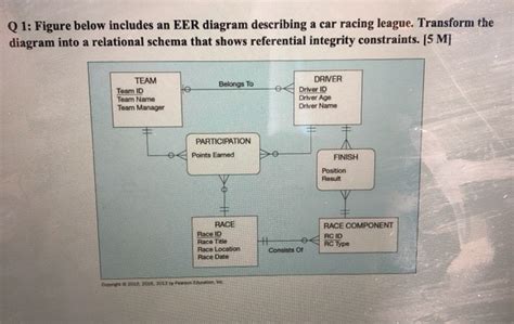 Solved Q1 Figure Below Includes An Eer Diagram Describing A