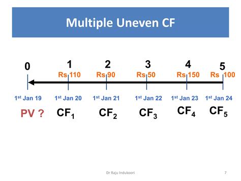 Discounting Present Value Of Money Pptx