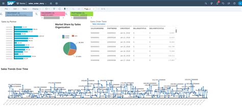 Step By Step Guide Building An Analytical Dashboard In Sap Data Sphere Using Sales Order Data