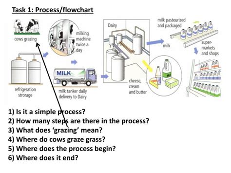PPT Task 1 Process Flowchart PowerPoint Presentation ID 1942369