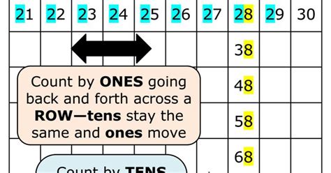 Hundred Chart Row And Column Patternspdf Hundreds Chart Math Math Hundred Chart Row And Column Patternspdf Hundreds Chart Math Math