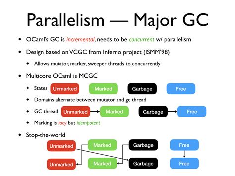 A Deep Dive Into Multicore OCaml Garbage Collector KC Sivaramakrishnan