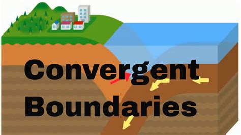 Convergent
