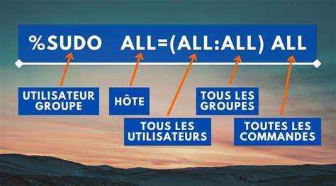 Sudo Sous Linux Guide Complet Dutilisation Et De Configuration