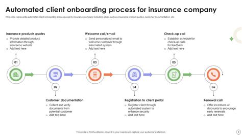 Client Onboarding Powerpoint Ppt Template Bundles Ppt Powerpoint