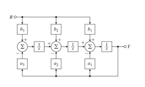 Solved Q2 Simplify The Block Diagram Shown In The Figure Chegg