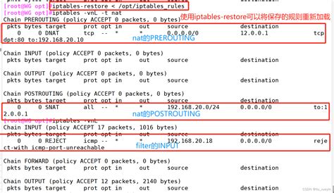 Linux Snat Dnat Iptables