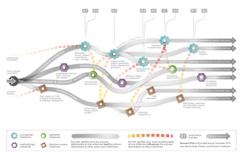 Thesis BIM Framework