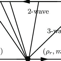 Closed Contour Integral By The Closed Contour Integral Method