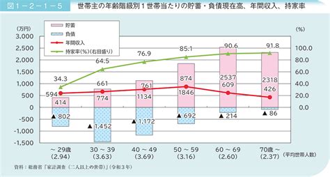 1 就業・所得｜令和5年版高齢社会白書（全体版） 内閣府