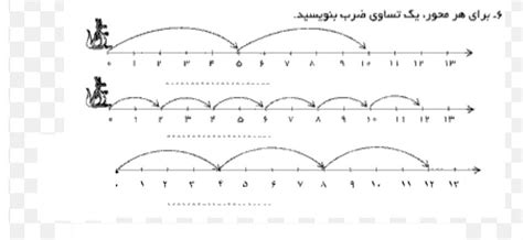 Number Line Chart For Math Resources