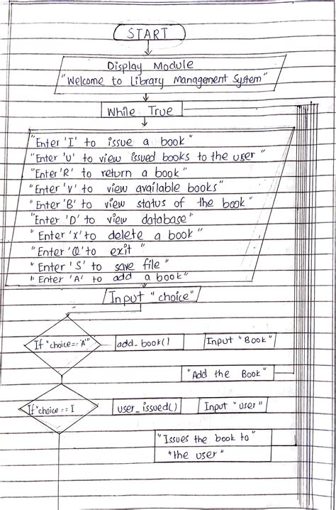 Github Iabdullahashlibrary Management System