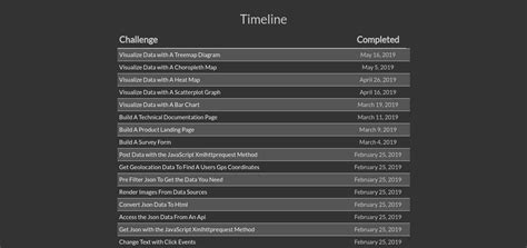 unable to obtain my certifications freecodecamp support the