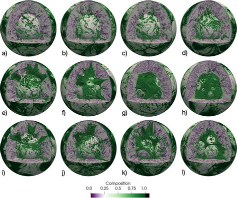 Visualizations Of The Composition Field At Present Day With A Segment