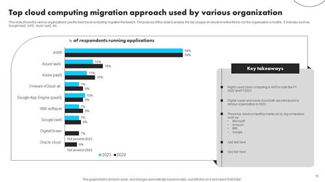 Cloud Migration Approach Ppt Powerpoint Presentation Complete Deck With