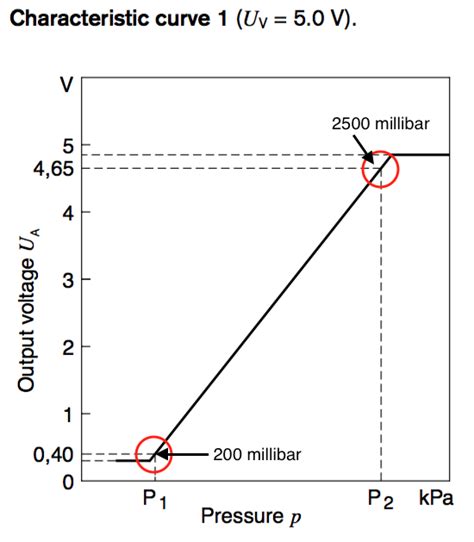 Tech Note No 1 Map Sensor Recalibration And Replacement