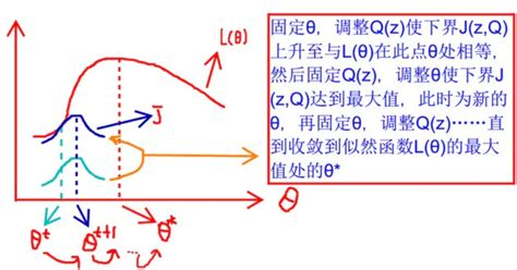 Em算法 Csdn博客
