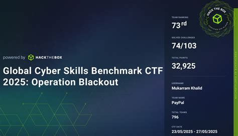 Hack The Box Business Ctf 2025 Writeups Mukarram Khalid